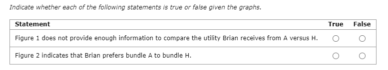 Solved 3. Indifference curves and preferences Brian likes | Chegg.com
