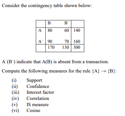 Solved Consider the contingency table shown below: A′(B′) | Chegg.com