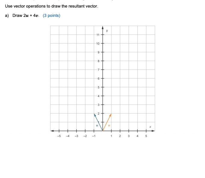 Solved Use vector operations to draw the resultant vector. | Chegg.com