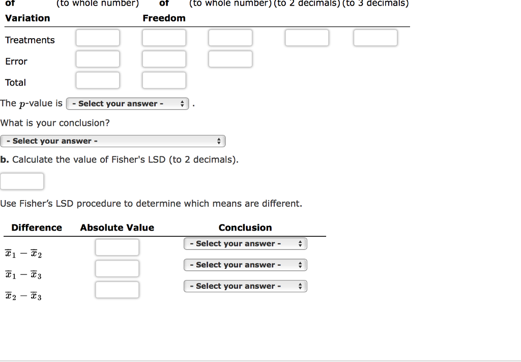 Solved The following data are from a completely randomized | Chegg.com