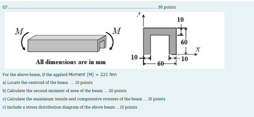 Solved For the above beam, if the applied Moment (M)=221Nm | Chegg.com