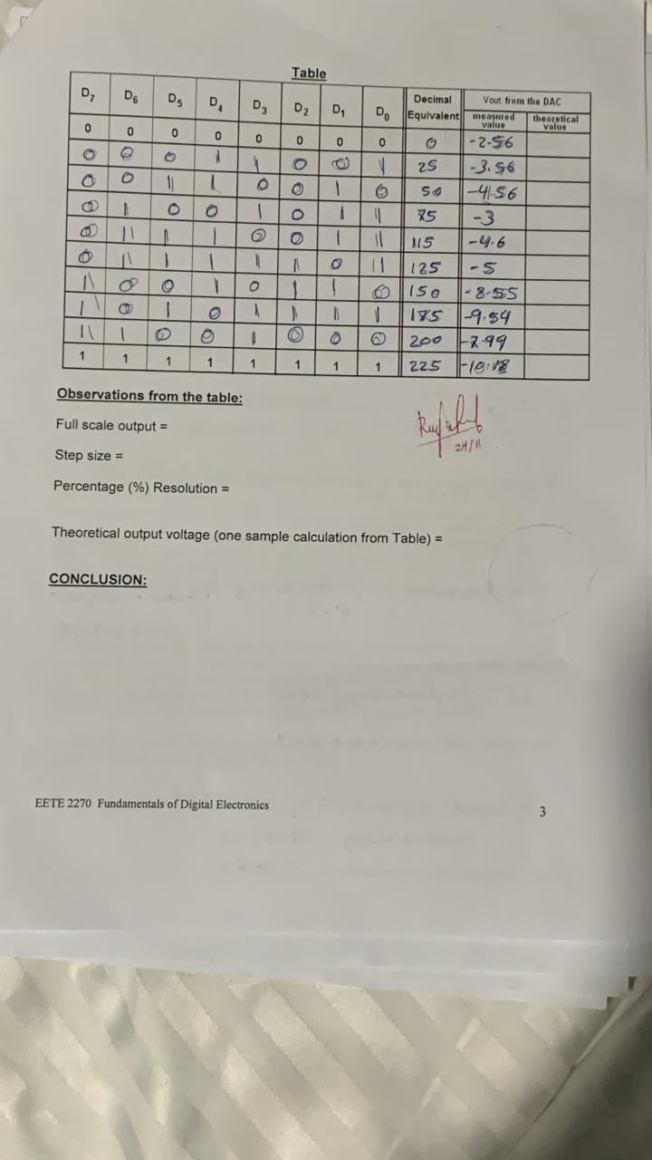 Solved Observations from the table: Full scale output = Step | Chegg.com