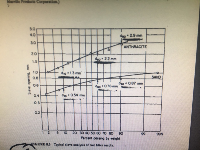 Calculate the expansion for the dio, dso, dso, dro, | Chegg.com
