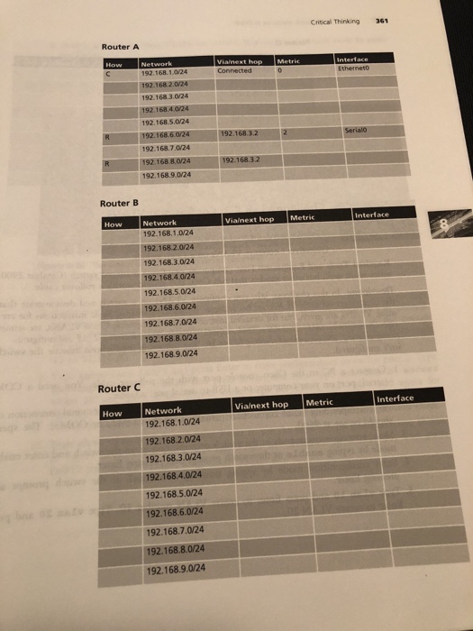 Solved 360 Chapter & Network Hardware in Depth Challenge Lab | Chegg.com