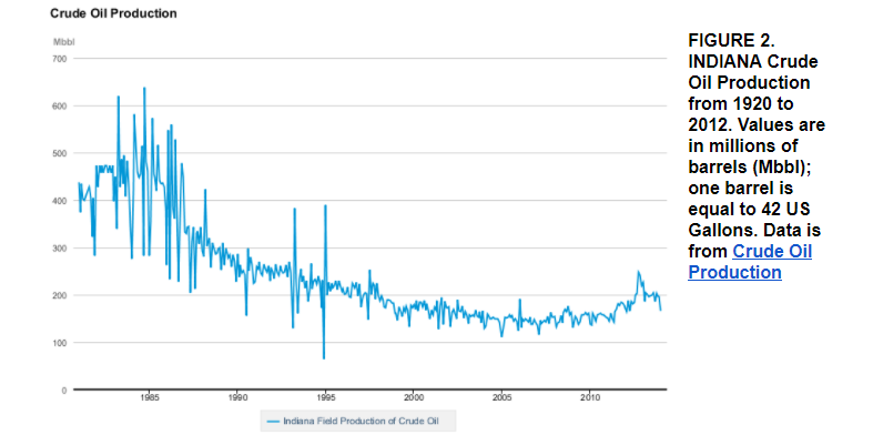 Solved Crude Oil Production Mobil 350,000 300,000 250,000 | Chegg.com