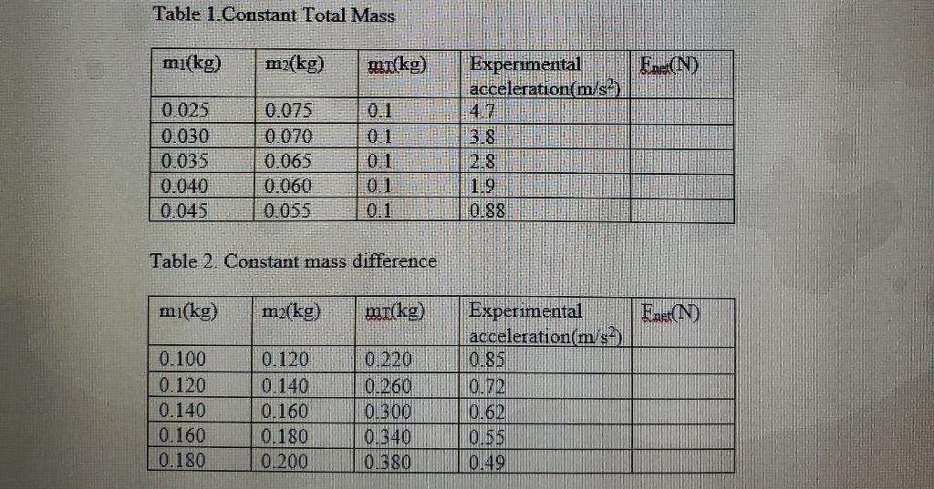 Solved Following data are collected from an Atwood machine | Chegg.com