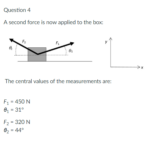 Solved For both forces and for both angles, the uncertainty | Chegg.com
