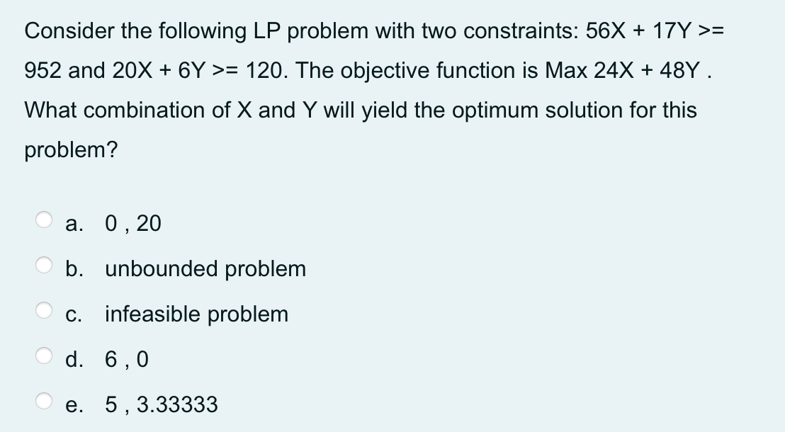 Solved Consider the following LP problem with two | Chegg.com