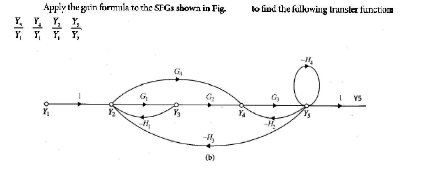 Solved Apply the gain formula to the SFGs shown in Fig. to | Chegg.com