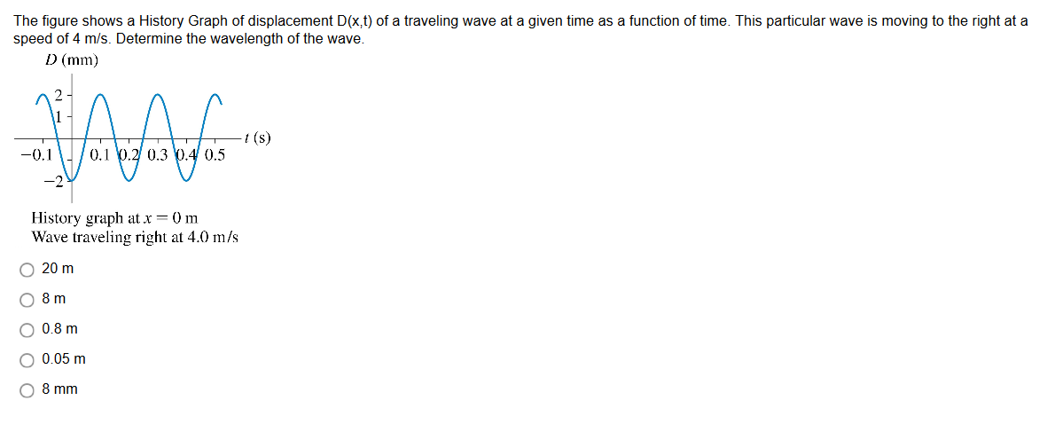 Solved The figure shows a History Graph of displacement | Chegg.com