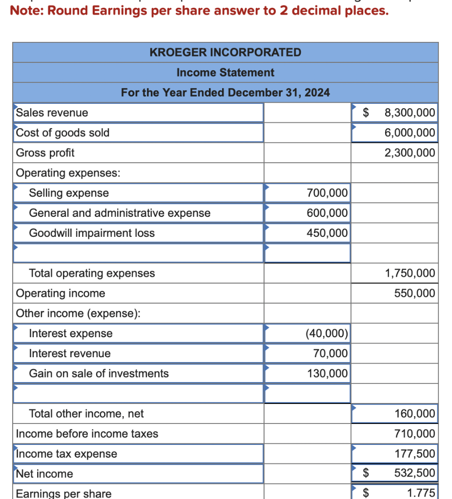 Solved The trial balance of Kroeger Incorporated included | Chegg.com