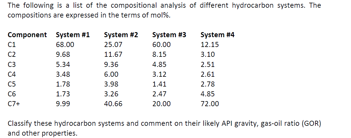 Solved The following is a list of the compositional analysis | Chegg.com