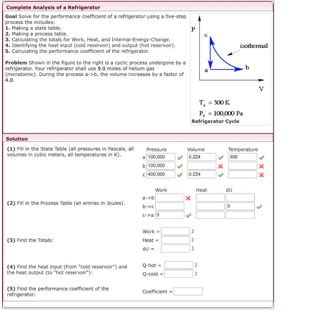 Solved Complete Analysis of a Refrigerator Goal Solve for | Chegg.com