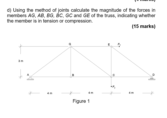 Solved d) Using the method of joints calculate the magnitude | Chegg.com