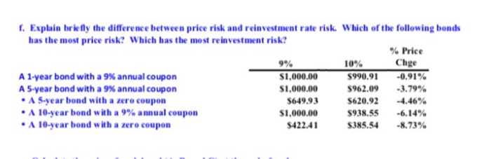 Solved Explain briefly the difference between price risk and | Chegg.com