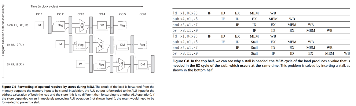 Solved Use the following code fragment: | Chegg.com