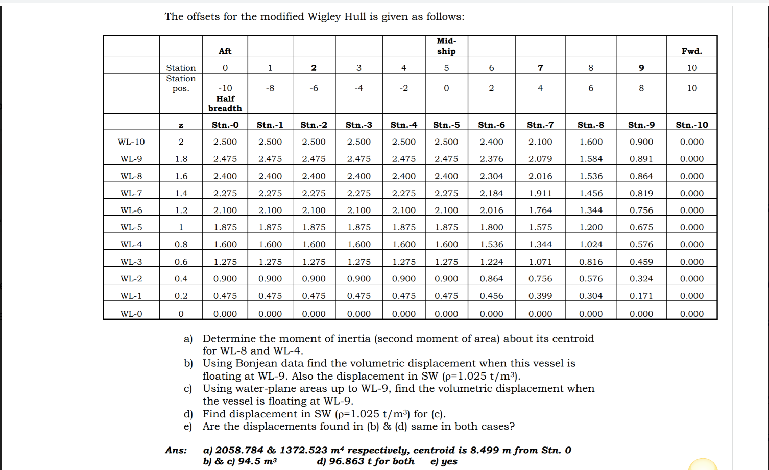 Solved The offsets for the modified Wigley Hull is given as | Chegg.com
