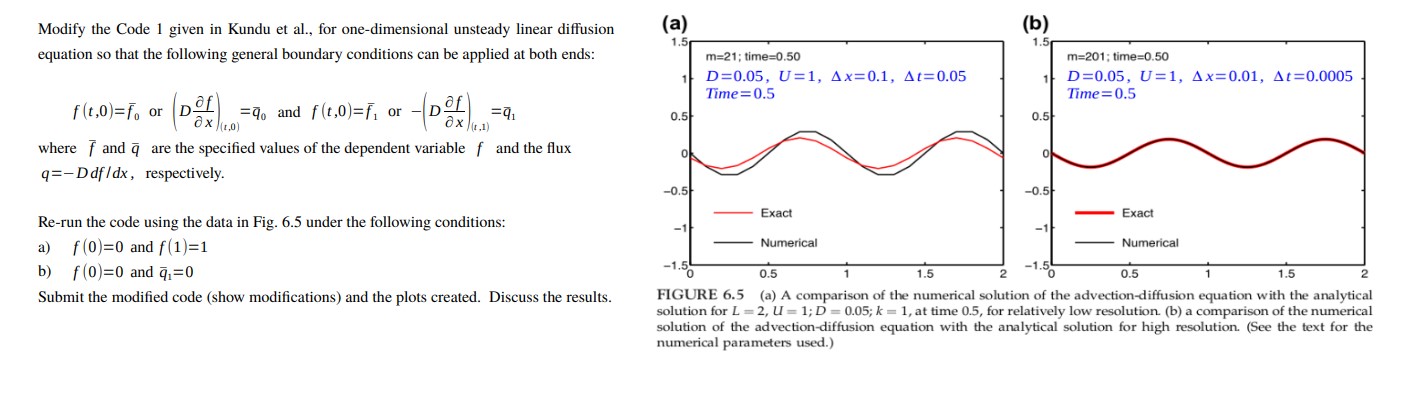 Solved Modify the Code 1 ﻿given in Kundu et al., ﻿for | Chegg.com