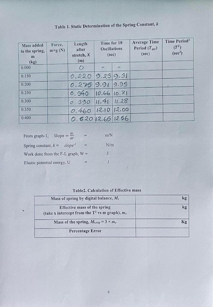 Solved Table 1. Static Determination of the Spring Constant, | Chegg.com