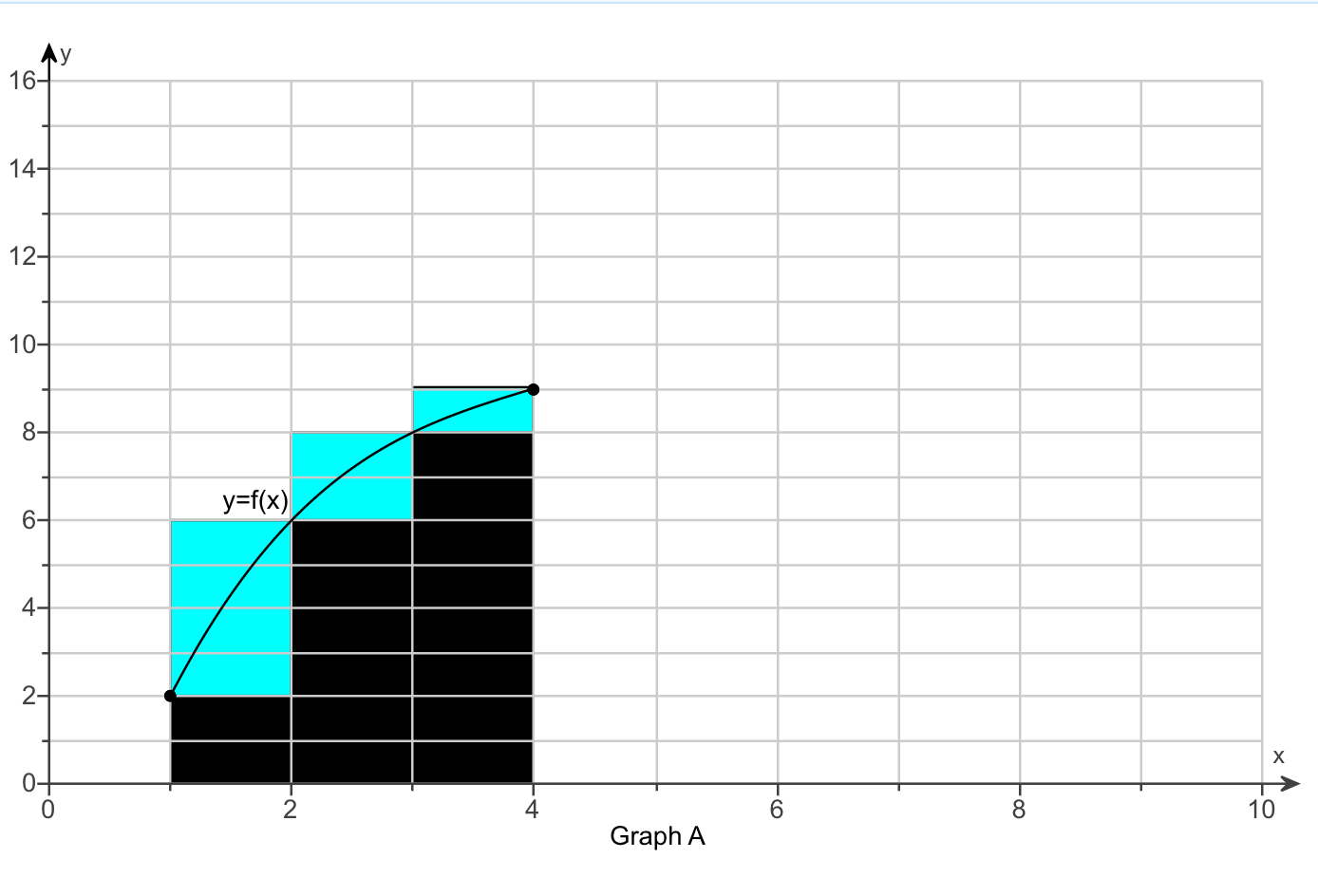 Solved Compute L3 and R3 for Graphs A and B The value of L3 | Chegg.com