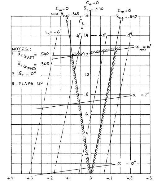 Solved Given the following Trim-Diagram answer the questions | Chegg.com