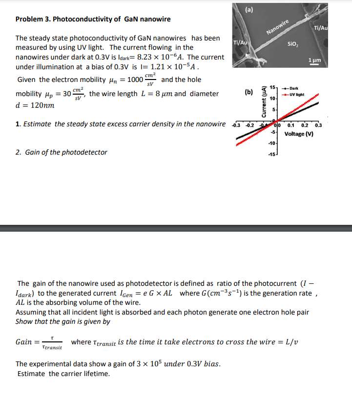 Solved Problem 3. Photoconductivity of GaN nanowire The | Chegg.com