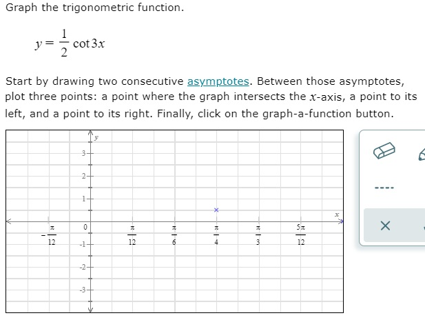 Solved Graph the trigonometric function. ==co cot 3x Start | Chegg.com