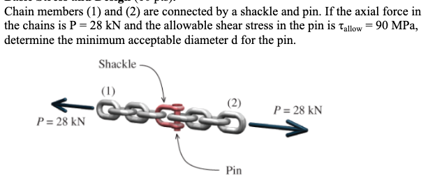 Solved Chain members (1) and (2) are connected by a shackle | Chegg.com