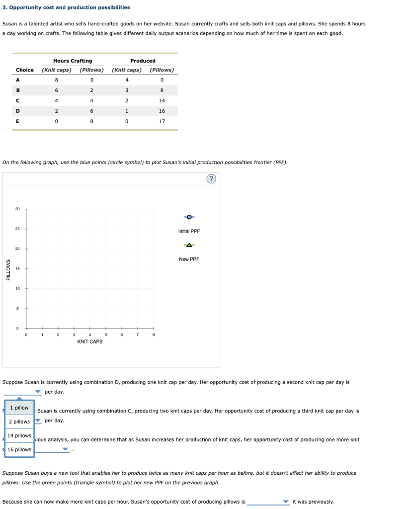 Solved 2. Shifts in production possibilities Suppose the | Chegg.com