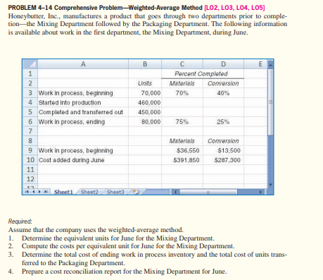 Solved PROBLEM 4-14 Comprehensive Problem-Weighted-Average | Chegg.com