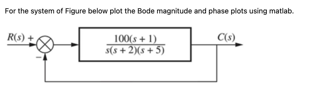 Solved For the system of Figure below plot the Bode | Chegg.com