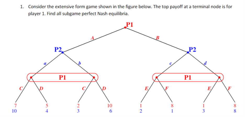 Solved 1. Consider the extensive form game shown in the | Chegg.com