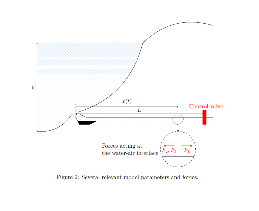 Solved A.1 Terminology and notation Involved in this problem | Chegg.com