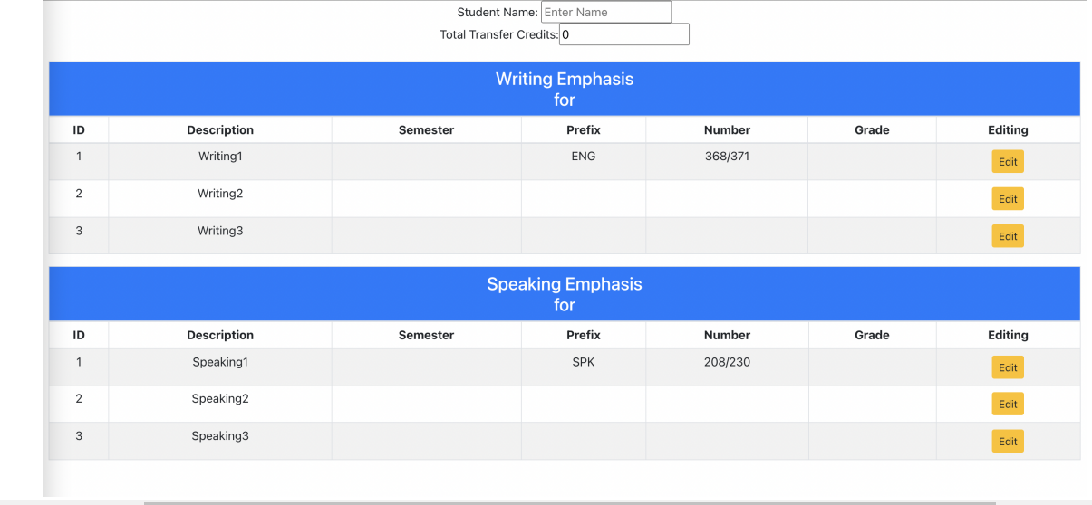 Solved Stage I – Implement the table for Writing Emphasis | Chegg.com