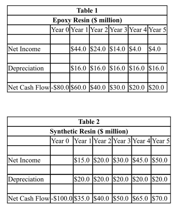 Solved ********’mainly want to deal with Q7 and 8The | Chegg.com