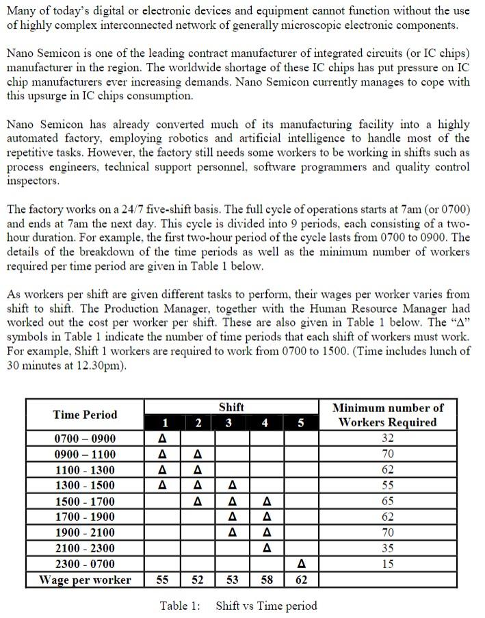 Solved (b) Develop a linear programming (LP) model to | Chegg.com