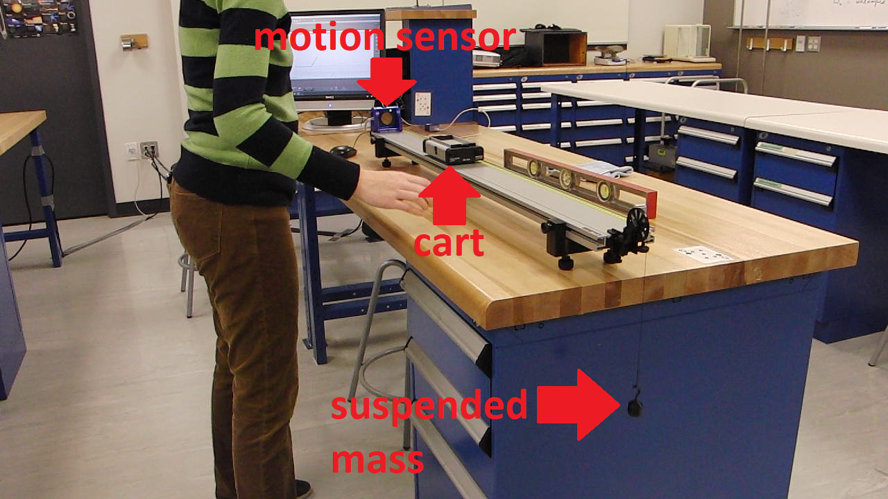 The motion of the cart down the track, as it is | Chegg.com