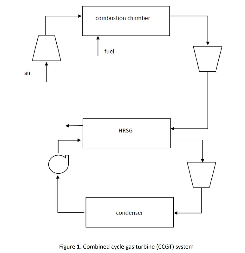You are an energy engineer required to assess the | Chegg.com