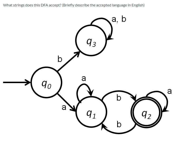Solved What strings does this DFA accept? (Briefly describe | Chegg.com