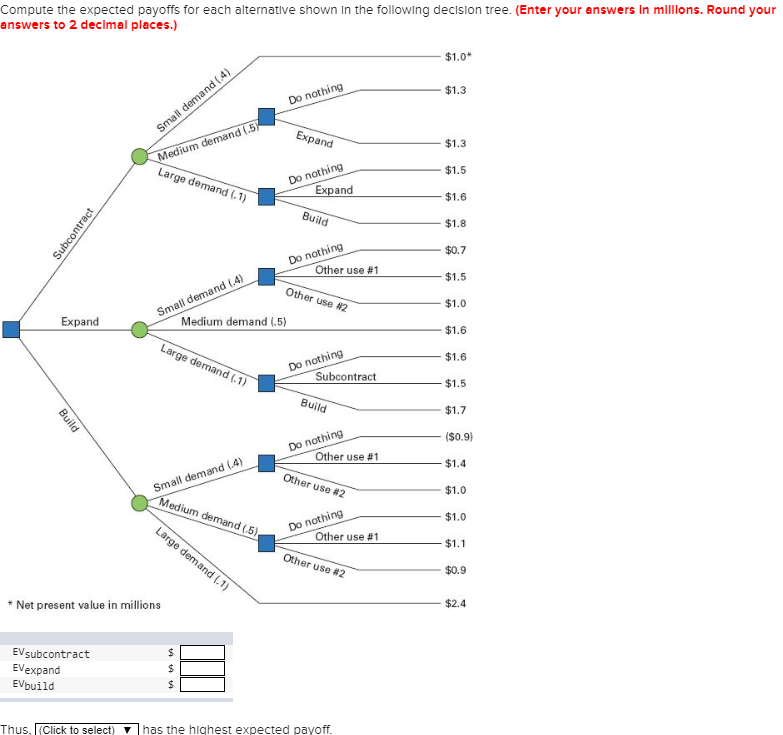 Solved Compute the expected payoffs for each alternative | Chegg.com