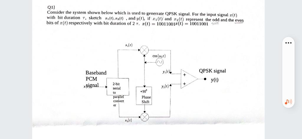 [Solved]: Q1] Consider the system shown below which is use