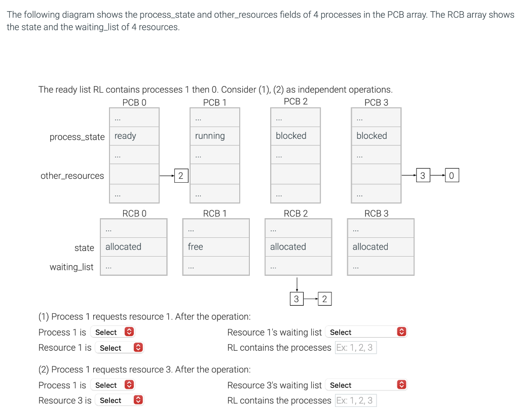 Solved The following diagram shows the process_state and | Chegg.com