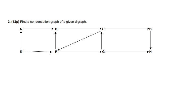 Solved 3. (12p) Find a condensation graph of a given | Chegg.com