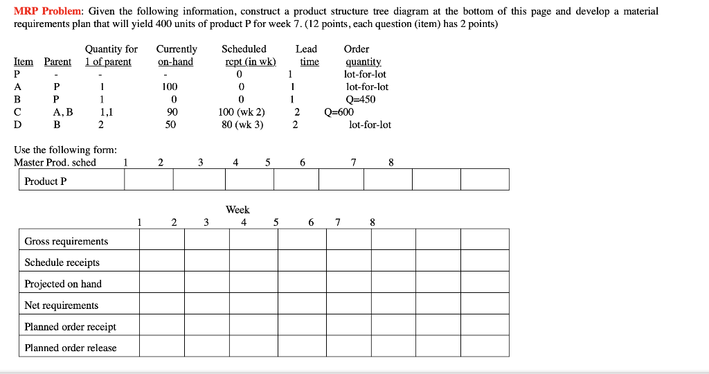 Solved MRP Problem: Given the following information, | Chegg.com