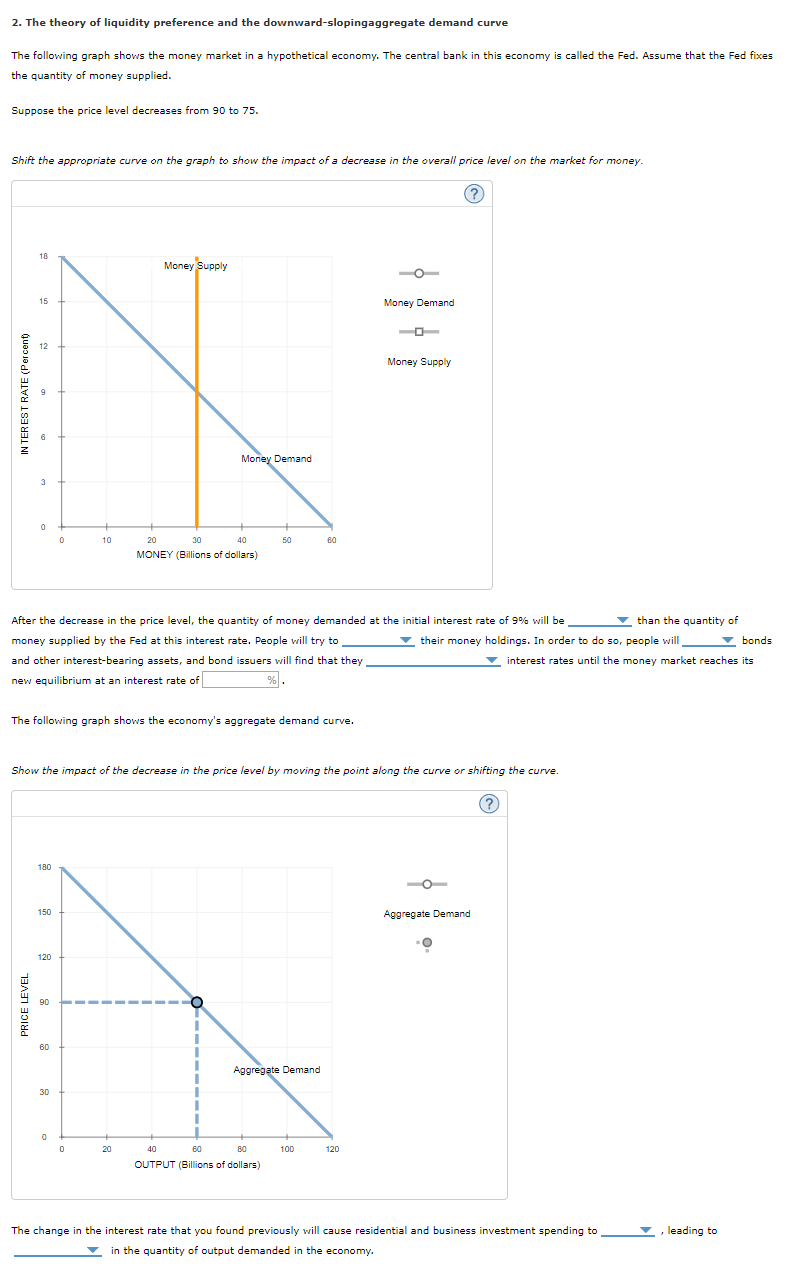 Solved 2. The theory of liquidity preference and the | Chegg.com