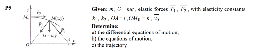 8. Dynamics of the absolute motion of a material | Chegg.com