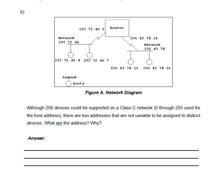 Solved b) Figure A. Network Diagram Although 256 devices | Chegg.com