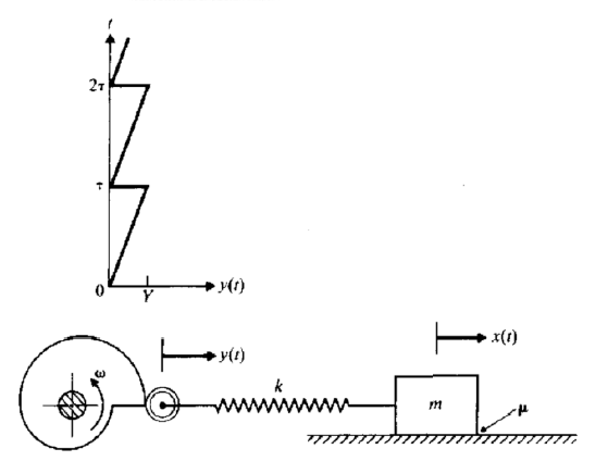 Solved The roller cam in Fig. 3 imparts a periodic motion to | Chegg.com