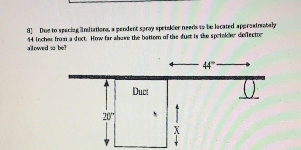 Solved 8) Due to spacing limitations, a pendent spray | Chegg.com