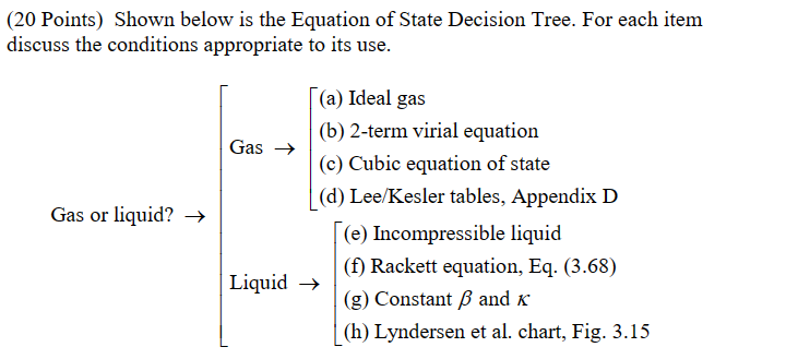 Solved (20 Points) Shown below is the Equation of State | Chegg.com